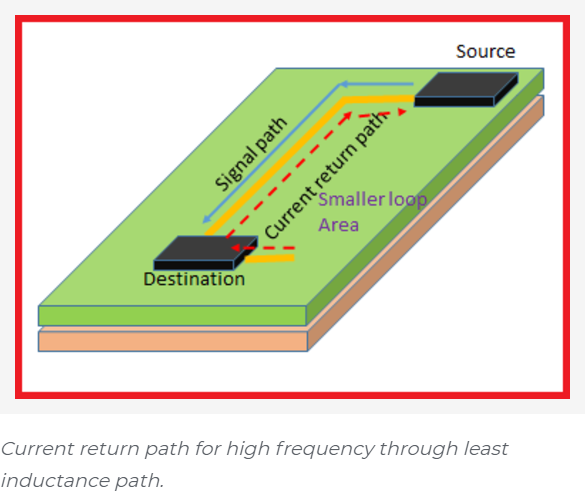 Signal Integrity Design Considerations