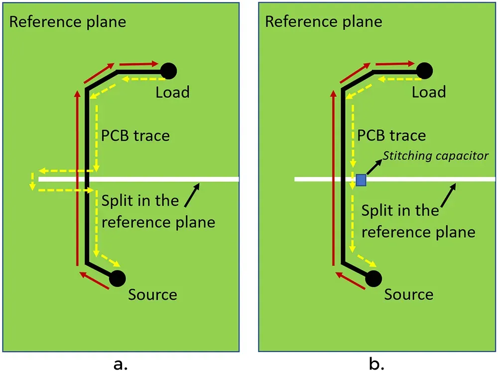 Signal Integrity Design Considerations